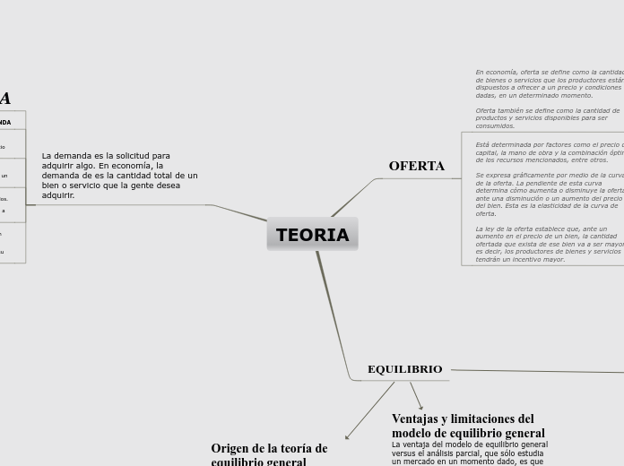 TEORIA - Mind Map